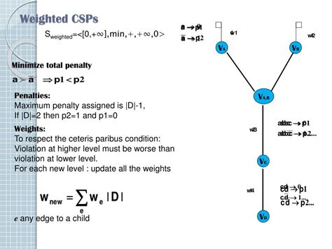 Ppt Cp Nets And Soft Constraints Powerpoint Presentation Free