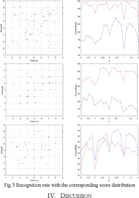figure 4 from dw fbcsp eeg emotion recognition algorithm based on