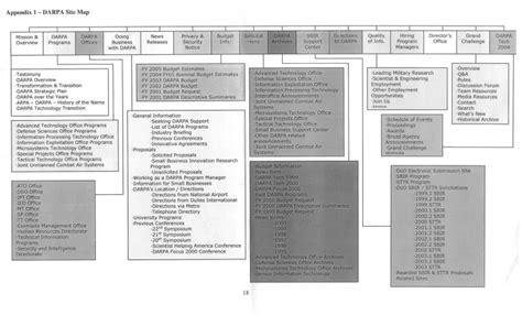 PPT Appendix Textual Analysis Rubric Thematic Comparison Indigenous PowerPoint
