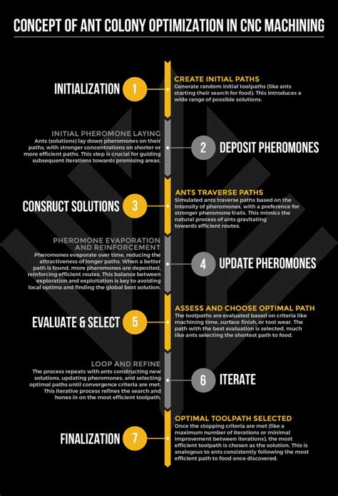 Advancing Cnc Efficiency Innovative Toolpath Optimization Techniques