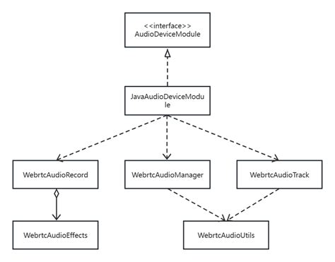 webrtc怎么播放本地音频文件 webrtc 播放 csdn博客