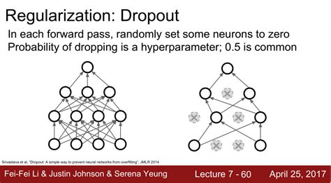 2020 Cs231n 作业2笔记 Dropouttodo Initialize The Parameters Of The