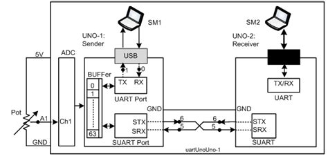 Sending Integers Between Arduinos Using Serial Communication Networking Protocols And
