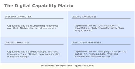 Digital Capability Matrix [free Download]