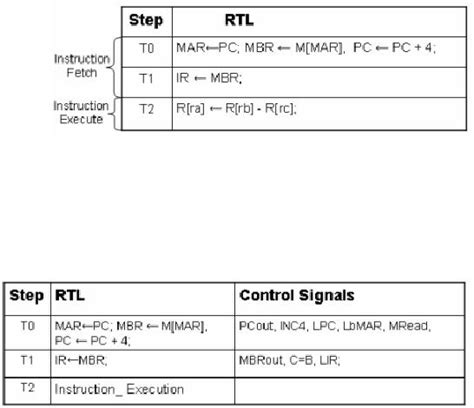 Advance Computer Architecture Computer Science