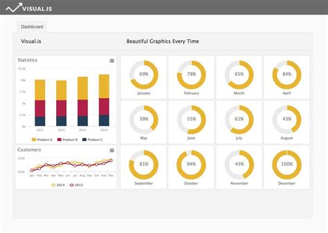 bar chart dashboard shannicecas