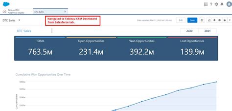 A Beginners Guide To Salesforce Einstein Analytics Studio