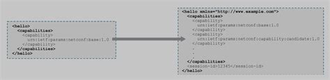 Practical Netconf Yang Example Using Devnet Sandboxes
