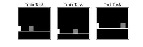 Improving Generalization In Reinforcement Learning Using Policy