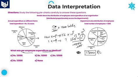 pie chart distribution and expenditure data interpretation reasoning part 16 bharath