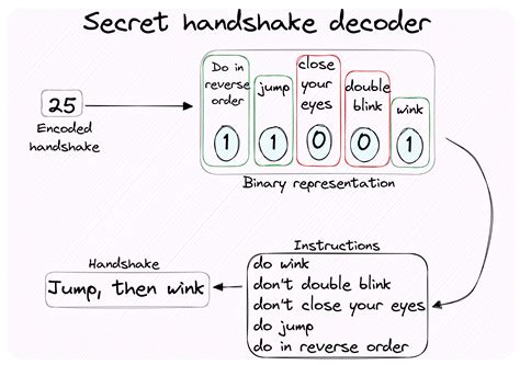 Kotlin Refactoring 8 Tips From Practice Lbarastis Blog