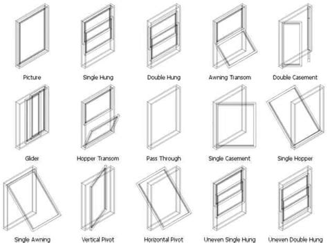 learn how to choose different shape of windows style engineering