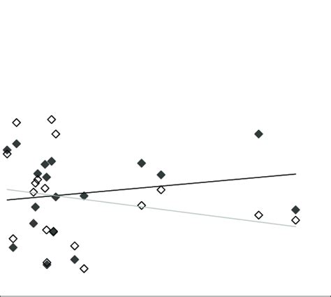 BBB P Gp Expression P Gp Labelled Area Versus BBB P Gp Function Download Scientific Diagram
