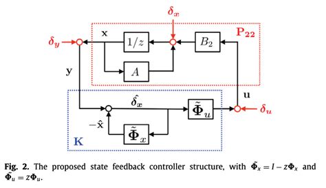 Linear Algebra How Can I Determine The Closed Loop Transfer Function