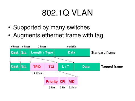 Ppt Security Tunneling Powerpoint Presentation Free Download Id