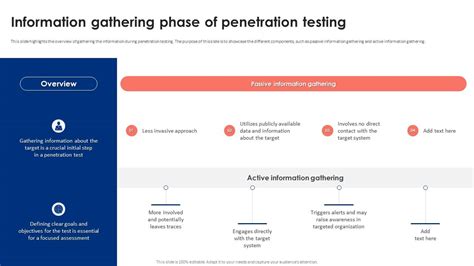 Penetration Testing Approaches Information Gathering Phase Of Penetration Ppt Slide