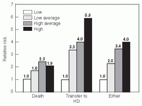 Peritoneal Dialysis Abdominal Key