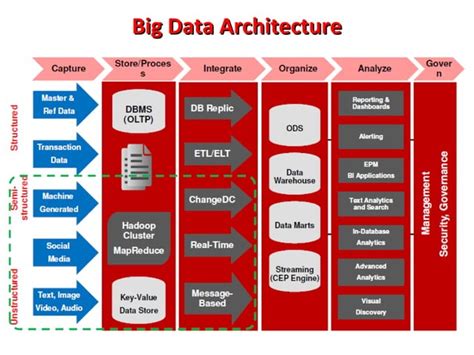Big Data And Hadoop Ppt