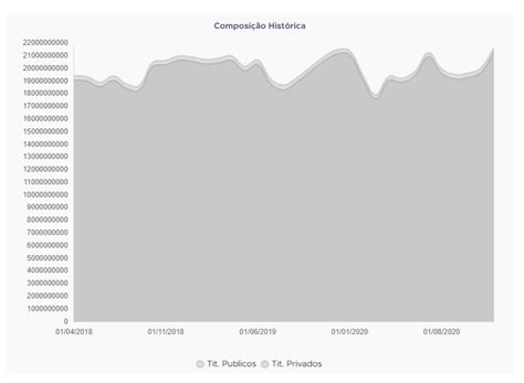 javascript create a 100 percent stacked line chart with chart js
