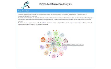 Force Directed Graph Visualization Download Scientific Diagram