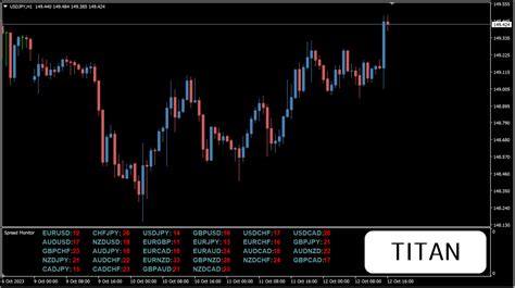 通貨ペアのスプレッド一覧を表示multi pair spread monitor MT インジケーター倉庫FX