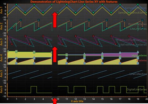 Best Line Series For Your Charting Application