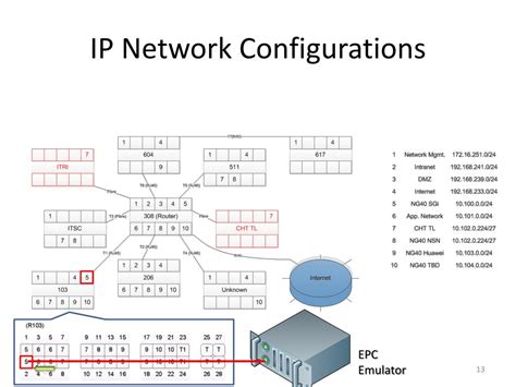 PPT BML LTE Network Architecture And Configurations PowerPoint Presentation ID 2183703