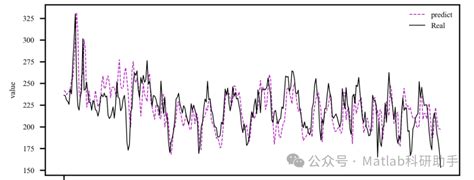 【负荷预测】基于random Forest的负荷预测研究附python代码电力交易 随机森林 Csdn博客