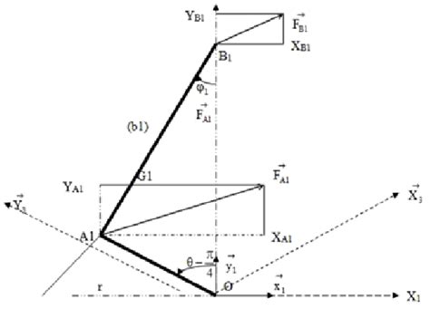 Calculation Scheme The Engine Torque Created By Connecting Rod B1 Download Scientific Diagram