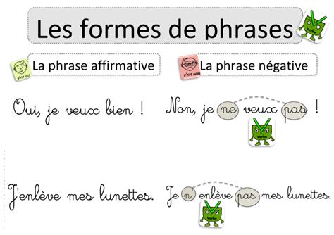 Affichage Les Formes De Phrases