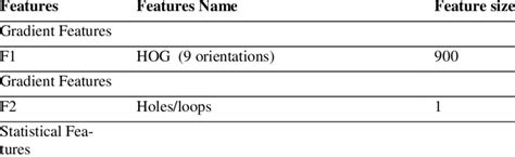 summary of features computed during feature extraction phase