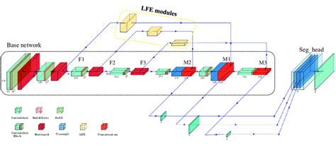 the network structure of our deep lbp enriched real time segmentation