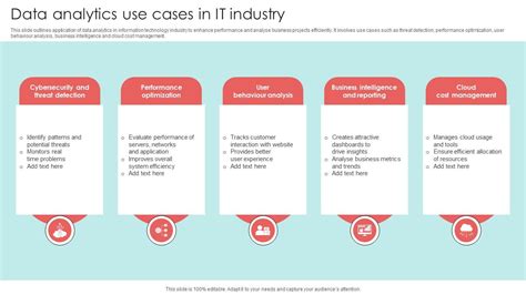 data analytics use cases in it industry