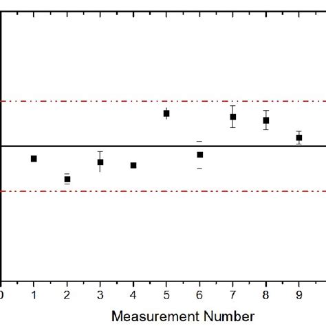 Medium Term Stability For The Extrapolation Chamber The Maximum