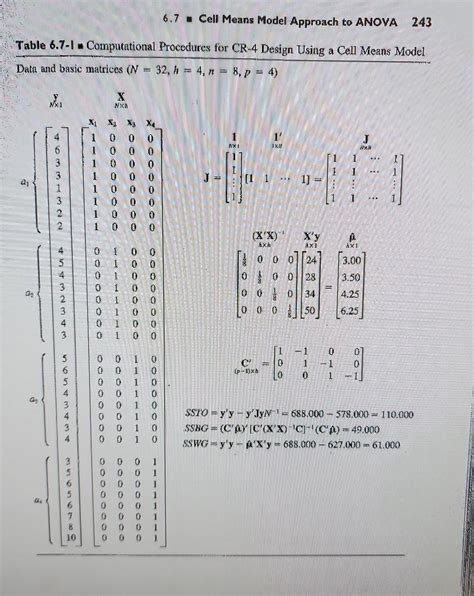 Solved Write A Code Using Pric Iml To Produce The Results In