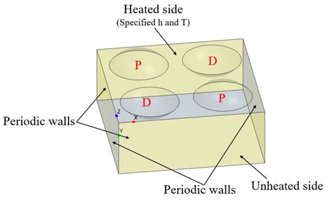 21 Computational Domain And Boundary Conditions For Conduction Only