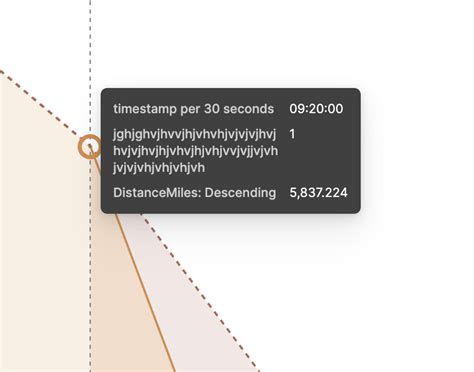 Xy Fixes The Detailed Tooltip Wrap Problem By Stratoula · Pull Request 142818 · Elastic