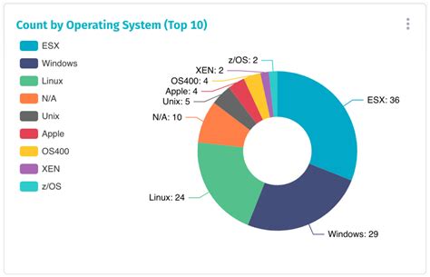 It Asset Management Reporting Examples And Best Practices
