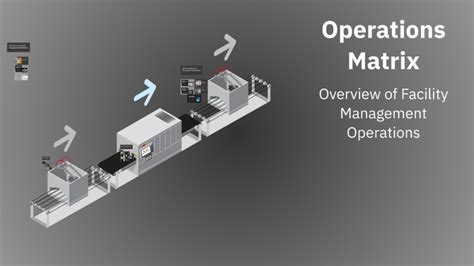 Operations Matrix By Dinesh N On Prezi
