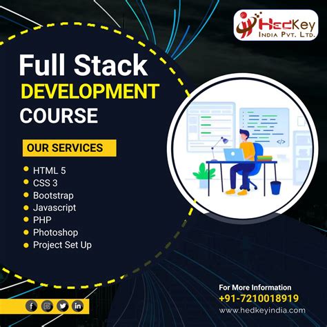 Sandeep Yadav On Linkedin Fullstackdevelopment Codingbootcamp