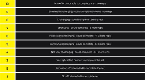 Perceived Exertion Scale