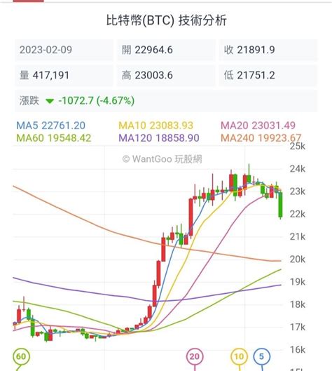 00669r 國泰美國道瓊反1 有名嘴在預測縮表時間了 如果美｜cmoney 股市爆料同學會