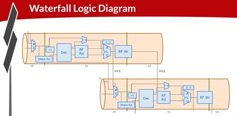 github niteshvlsi risc v