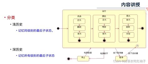 Uml练习题实体类、控制类和边界类实例。 Csdn博客