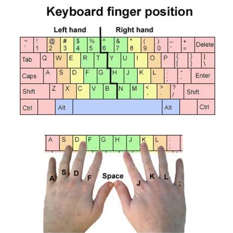 English Typing Class And Basic To Advance Excel Class Englishtyping English Typing Class And Basic To Advance Excel Class Englishtyping