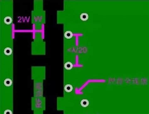 General PCB Layout Design Guidelines For RF And Digital To Analog Circuits Utmel