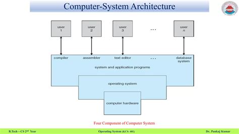 Operating System Introduction Ppt