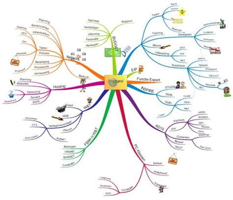 17 Best Images About Career Mind Maps On Pinterest Personality Types Career And To Work