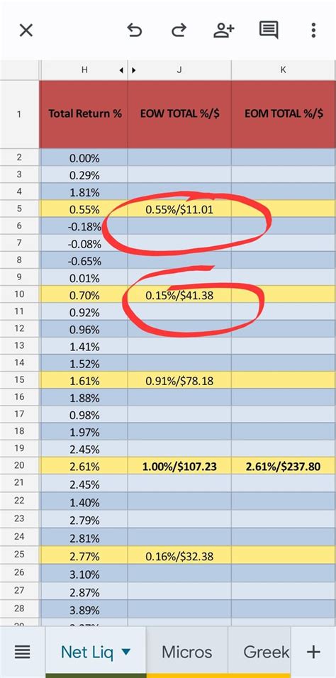 Adding 2x Formulas For 1 Cell Rspreadsheets