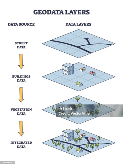 Geodata Layers Example With Map Info Structure Elements Outline Diagram Stock Illustration